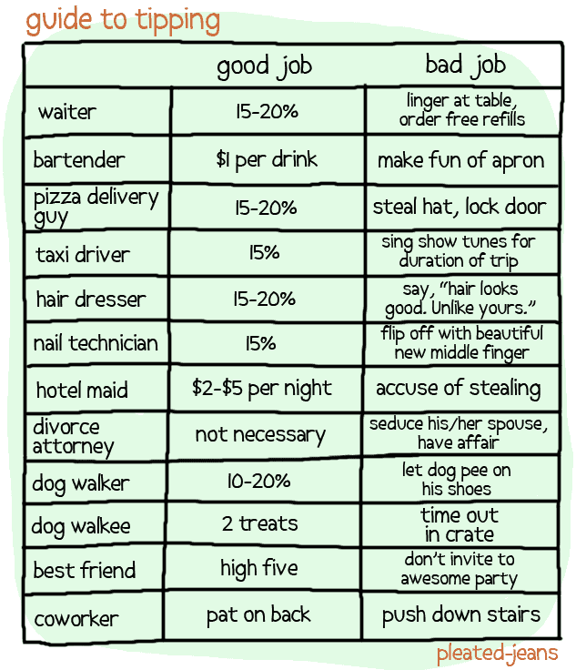 tip chart for services