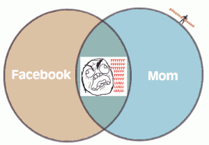 Facebook Venn Diagram