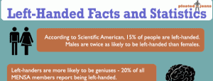 Infographic: Left-Handed Facts and Statistics