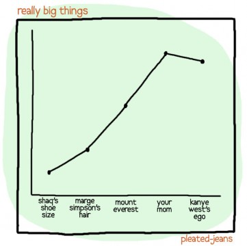 Chart: Really Big Things
