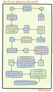 Flowchart: Should You Dance to This Song
