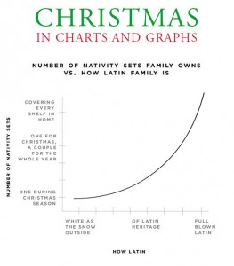 Christmas in Charts and Graphs