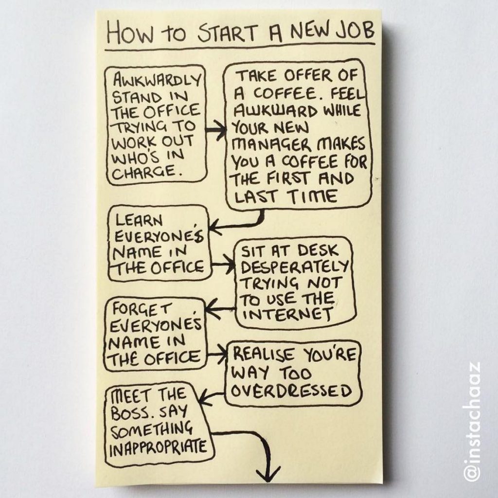 Your Guide to Life in Sticky Notes