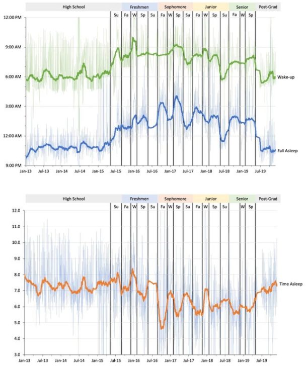 21 Informative And Fun Charts & Graphs | FizX