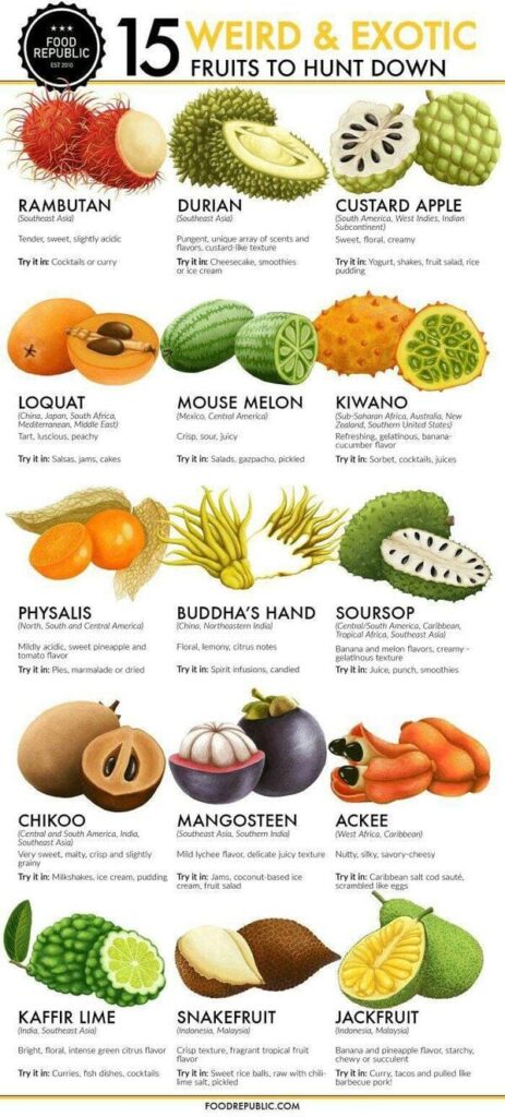 35 Cool Food Charts That Might Actually Make You A Little Bit Smarter