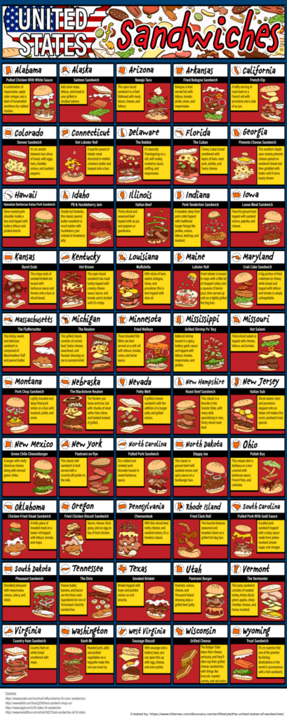 35 Cool Food Charts That Might Actually Make You A Little Bit Smarter