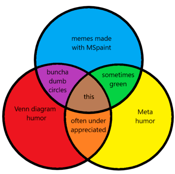 Venn Diagram Of Chillin At Home Funny Poster For Sale By Cartoon Venn Diagram Of Chillin At Home Funny Poster For Sale By Cartoon