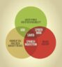 22 Venn Diagrams That Are Equal Part Clever And Hilarious