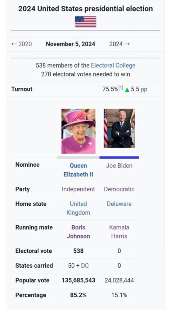50 Funny Times People Vandalized Wikipedia With Hilarious Edits