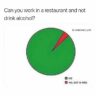 40 Funny Server Memes For Anyone Who's Ever Waited Tables