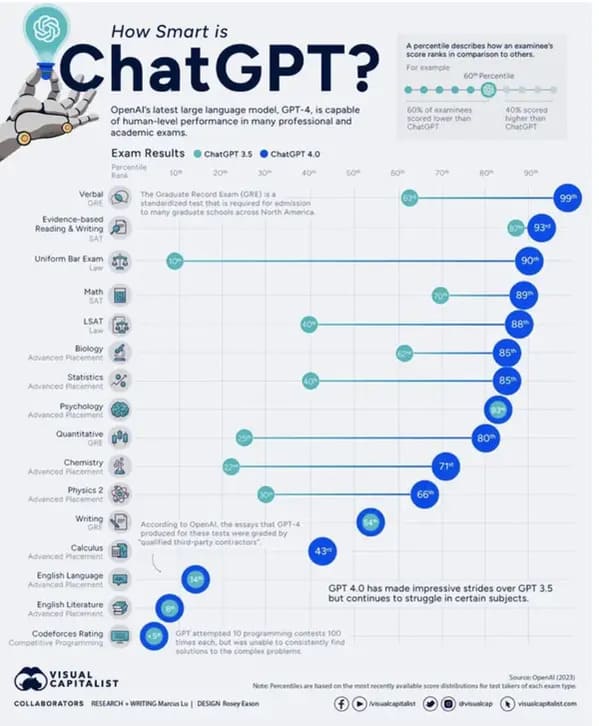 20 Cool Guides And Fascinating Charts That ll Teach You Something New