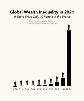 35 Charts And Graphs That Reveal The Beautiful Side Of Data
