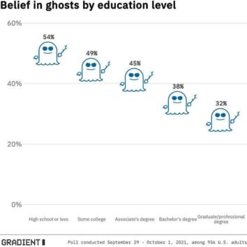 35 Charts And Graphs That Reveal The Beautiful Side Of Data
