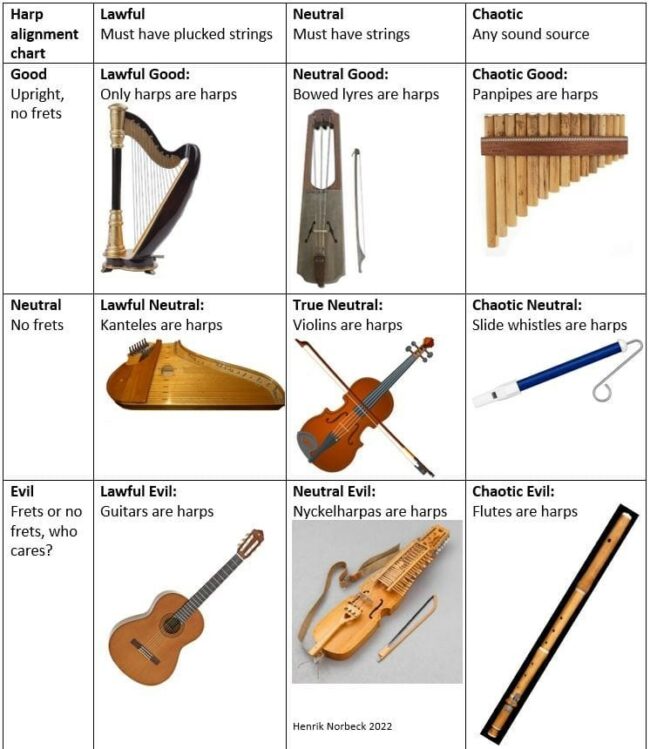 30 Hilarious Music Memes For Musicians Who Laugh To The Beat Of Their ...