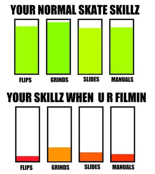 40+ Funny Skateboarding Memes For Everyone Who's Ever Eaten Pavement