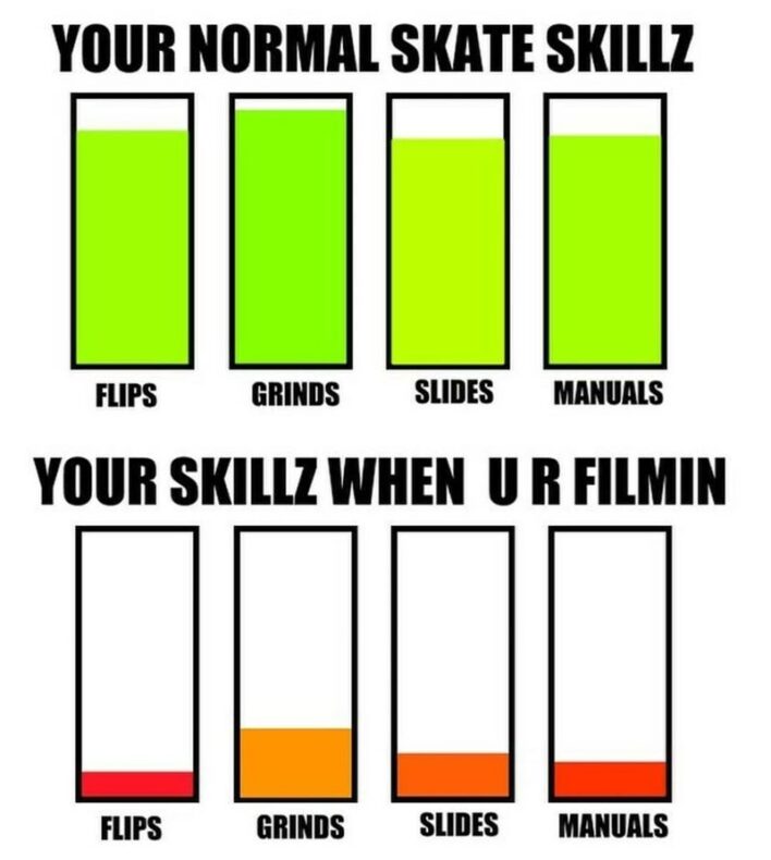 40+ Funny Skateboarding Memes For Everyone Who's Ever Eaten Pavement