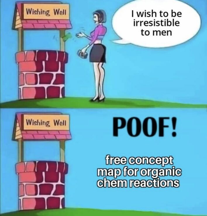 30+ Funny Chemistry Memes That'll Break Bonds And Bust Guts