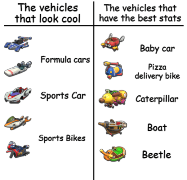 35 Funny Mario Kart Memes For Nostalgic Gaming Experts Who Can Dodge A ...