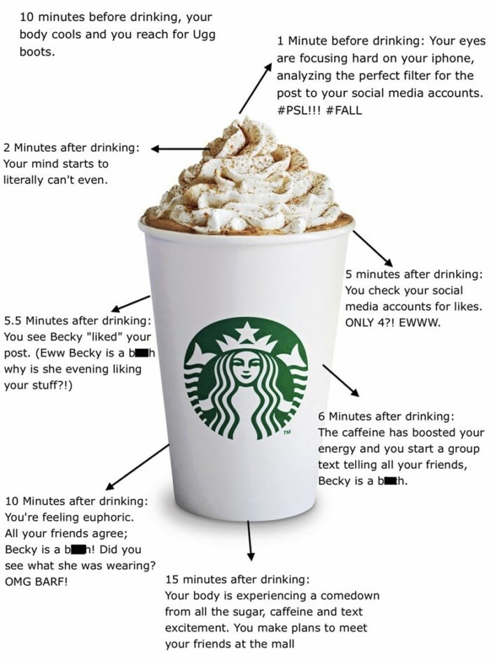 40 Pumpkin Spice Memes For Fall-Lovers Ecstatic By Return Of The PSL At ...