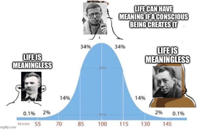 35 Philosophy Memes That Are Actually Pretty Funny If You Think About It