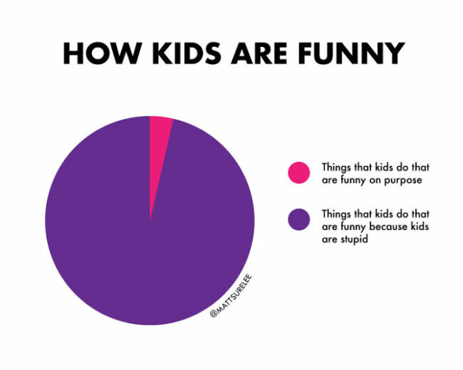 45 Funny Charts And Graphs That Taught Us Absolutely Nothing This Week ...