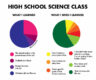 45 Funny Charts And Graphs That Taught Us Absolutely Nothing This Week ...