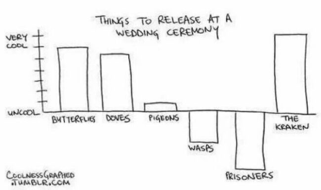 45 Funny Charts And Graphs That Taught Us Absolutely Nothing This Week ...
