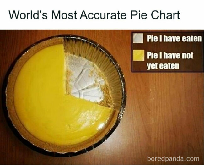 45 Funny Charts And Graphs That Taught Us Absolutely Nothing This Week ...
