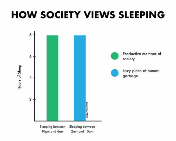 45 Funny Charts And Graphs That Taught Us Absolutely Nothing This Week ...