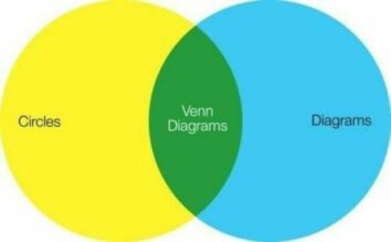 45 Funny Charts And Graphs That Taught Us Absolutely Nothing This Week ...