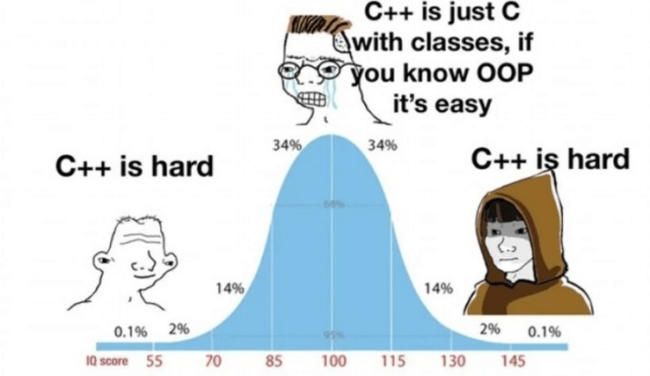 25 Programming Memes For Everyone Who Hates Their Job Enough To Try ...