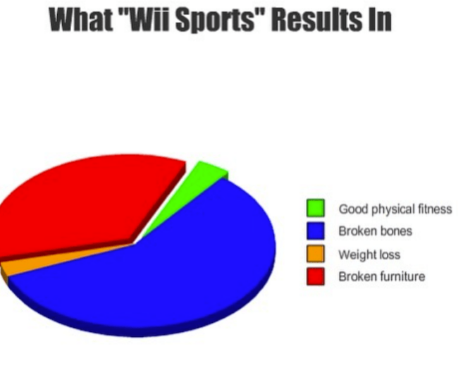 30 Nostalgic Wii Sports Memes That'll Have You Remembering Your ...