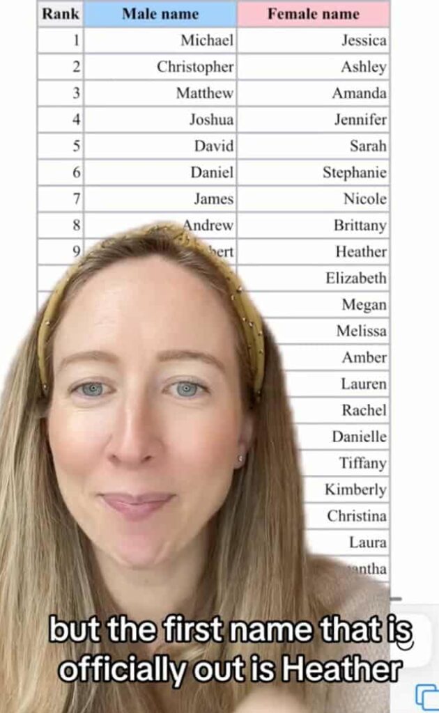 Professional Baby Namer Reveals 1980s Girl Names That Haven't Aged Well ...