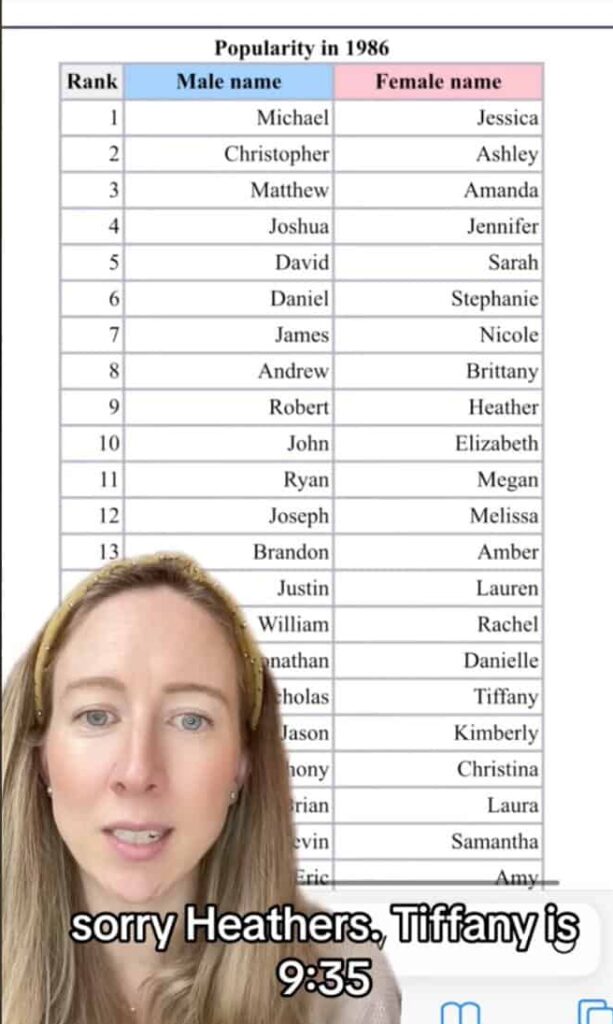 Professional Baby Namer Reveals 1980s Girl Names That Haven't Aged Well ...