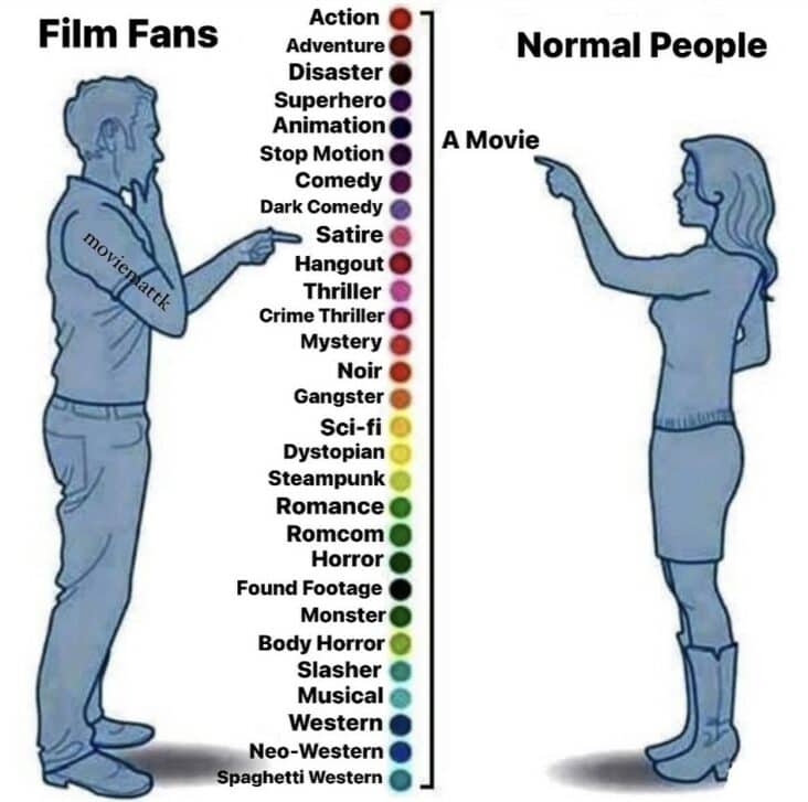50 Movie Memes For Film Fans And Cinephiles Who Always Stay Until The ...