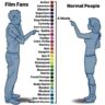 50 Movie Memes For Film Fans And Cinephiles Who Always Stay Until The ...