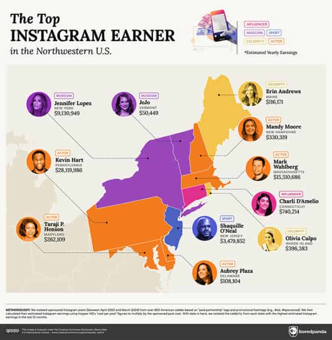This Infographic Shows The Highest-Paid Instagram Influencer In Each U ...