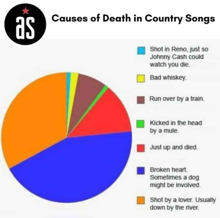 25+ Country Music Memes That'll Have You Hootin' And Hollerin'
