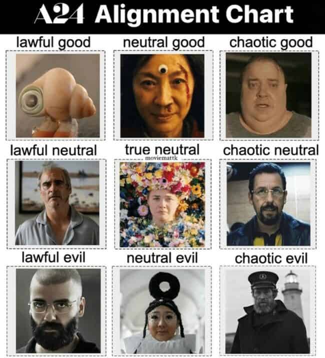 32 Hilarious A24 Memes For The New Era Of Moody Film Buffs