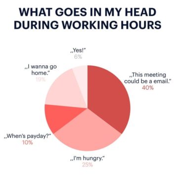 45 Funny Work Memes To Power You Through The Week (June 3, 2024)