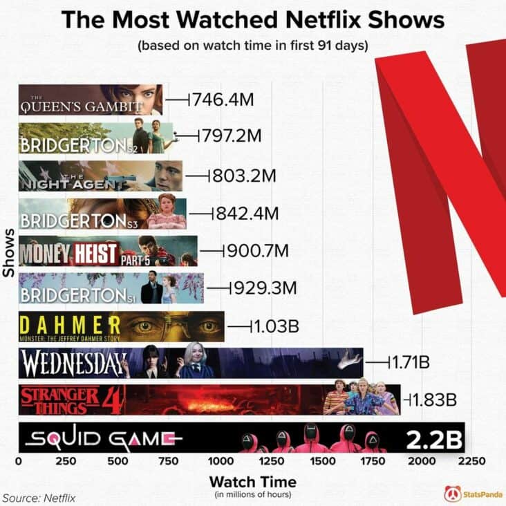 30 Interesting Graphs And Maps Providing All Kinds Of Useful (And Not ...