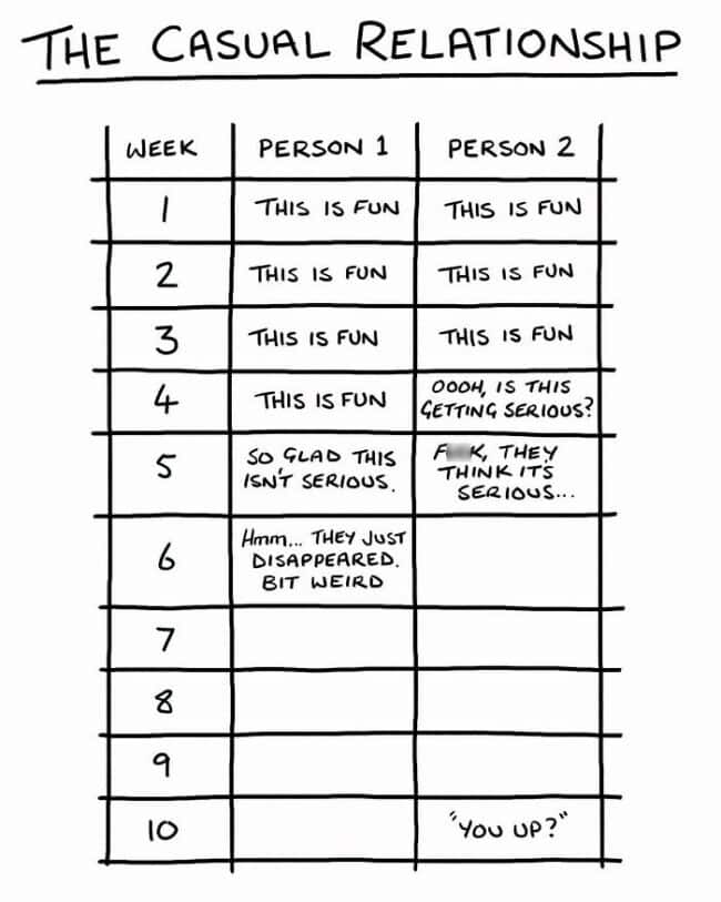 45 Funny Illustrations And Charts That Perfectly Capture Life's Quirks ...