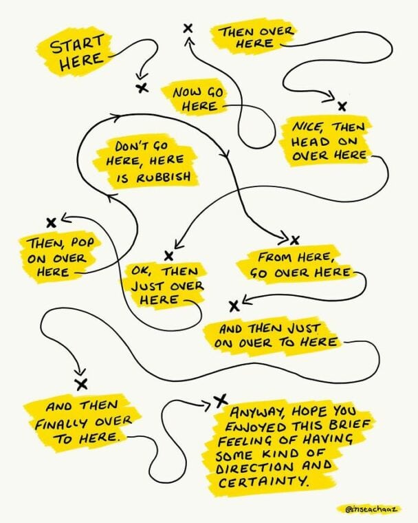 45 Funny Illustrations And Charts That Perfectly Capture Life's Quirks ...