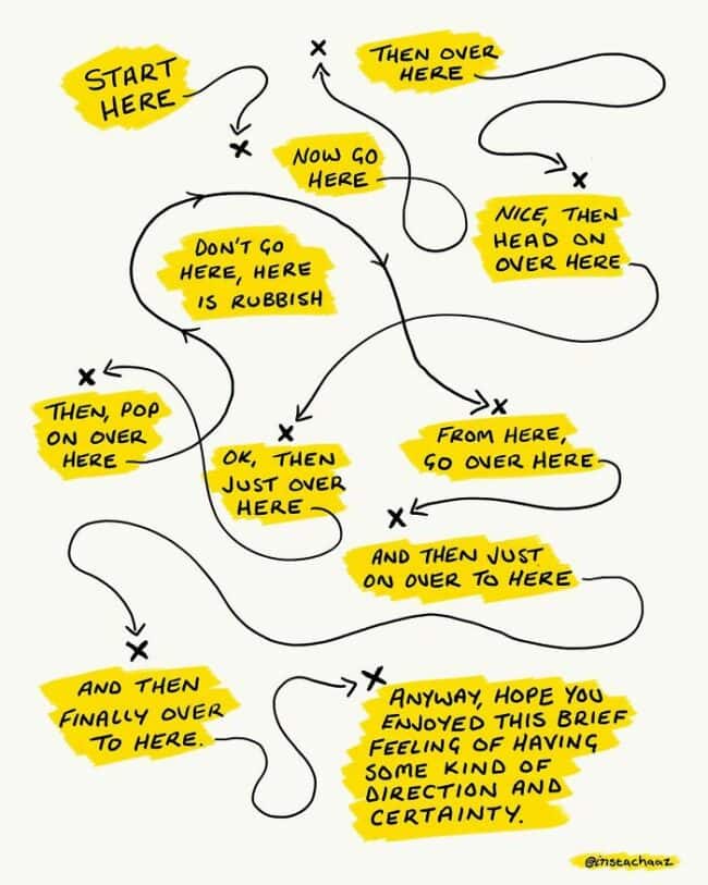 45 Funny Illustrations And Charts That Perfectly Capture Life's Quirks ...