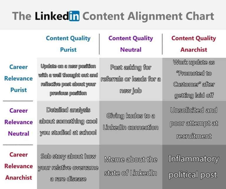 40 Ridiculous LinkedIn Memes To Work Into Your Grindset