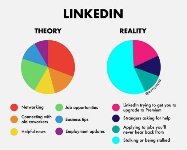 40 Ridiculous LinkedIn Memes To Work Into Your Grindset
