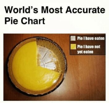 43 High IQ Memes For The Cleverest Minds And Sharpest Wits