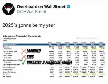 40 Funny Wall Street Memes That'll Make You Glad You Have A Normal Job ...