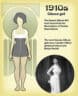 How The "Perfect" Female Body Has Changed In 100 Years