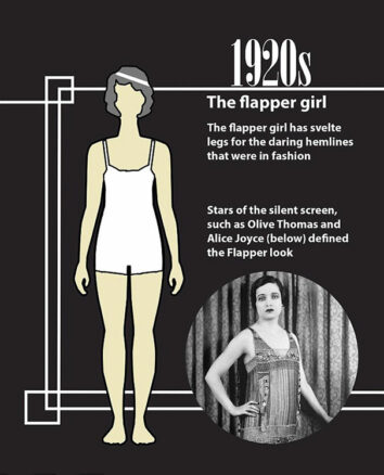 How The "Perfect" Female Body Has Changed In 100 Years